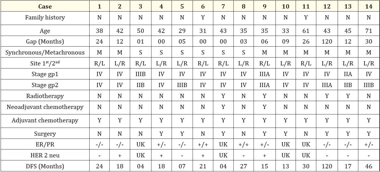 Acta Scientific | International Open Library | Open Access Journals ...