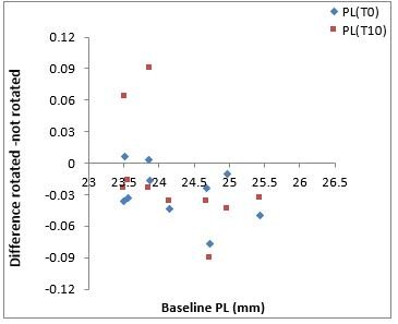 Acta Scientific | International Open Library | Open Access Journals ...
