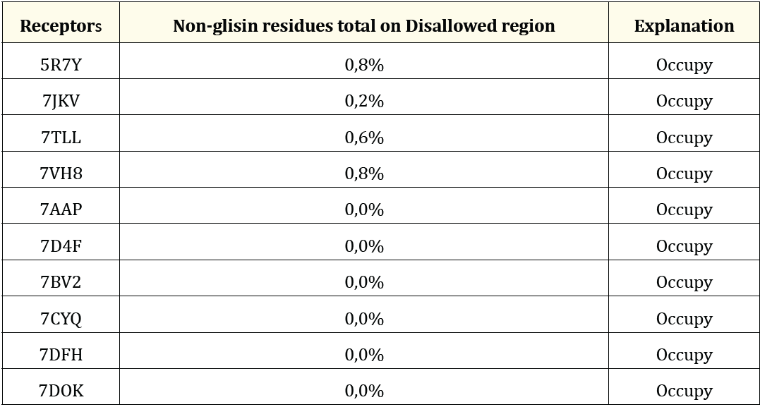 Acta Scientific | International Open Library | Open Access Journals Publishing Group
